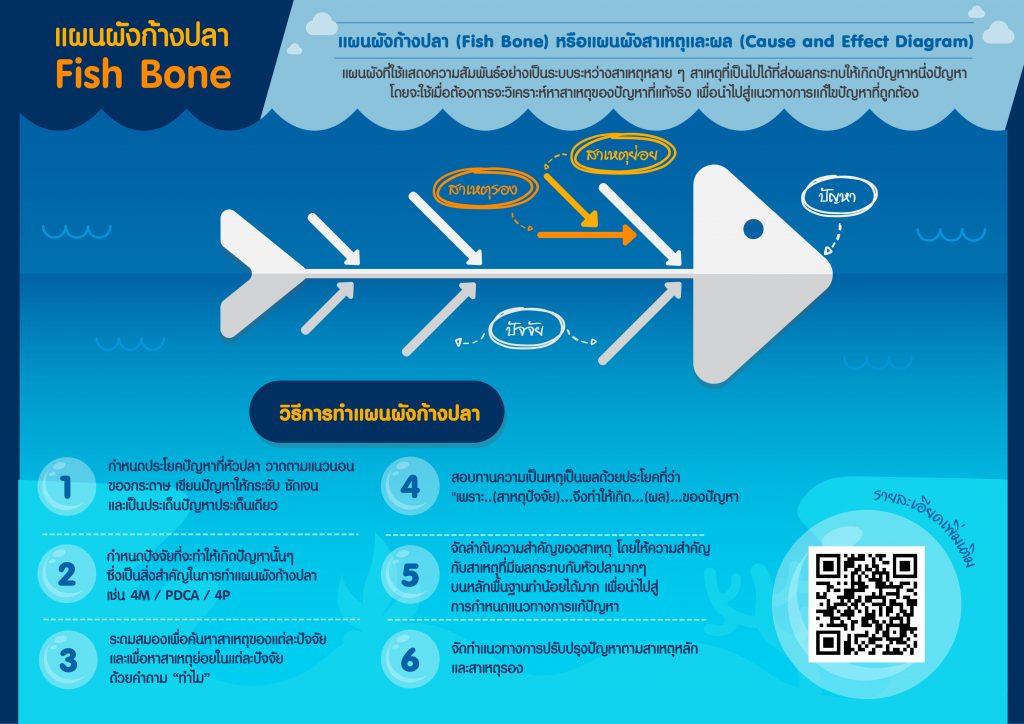 แผนผังก้างปลา (Fish Bone) – DOAE K-STATION