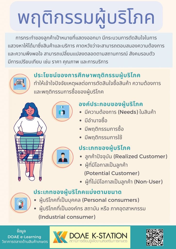 พฤติกรรมผู้บริโภค – DOAE K-STATION