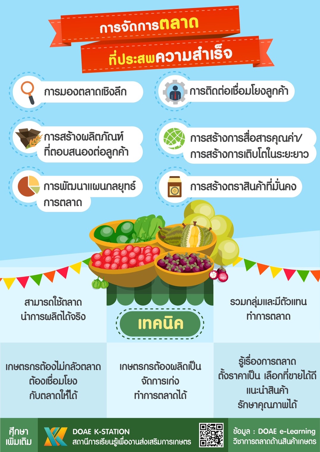 DOAE Onboarding Program – DOAE K-STATION