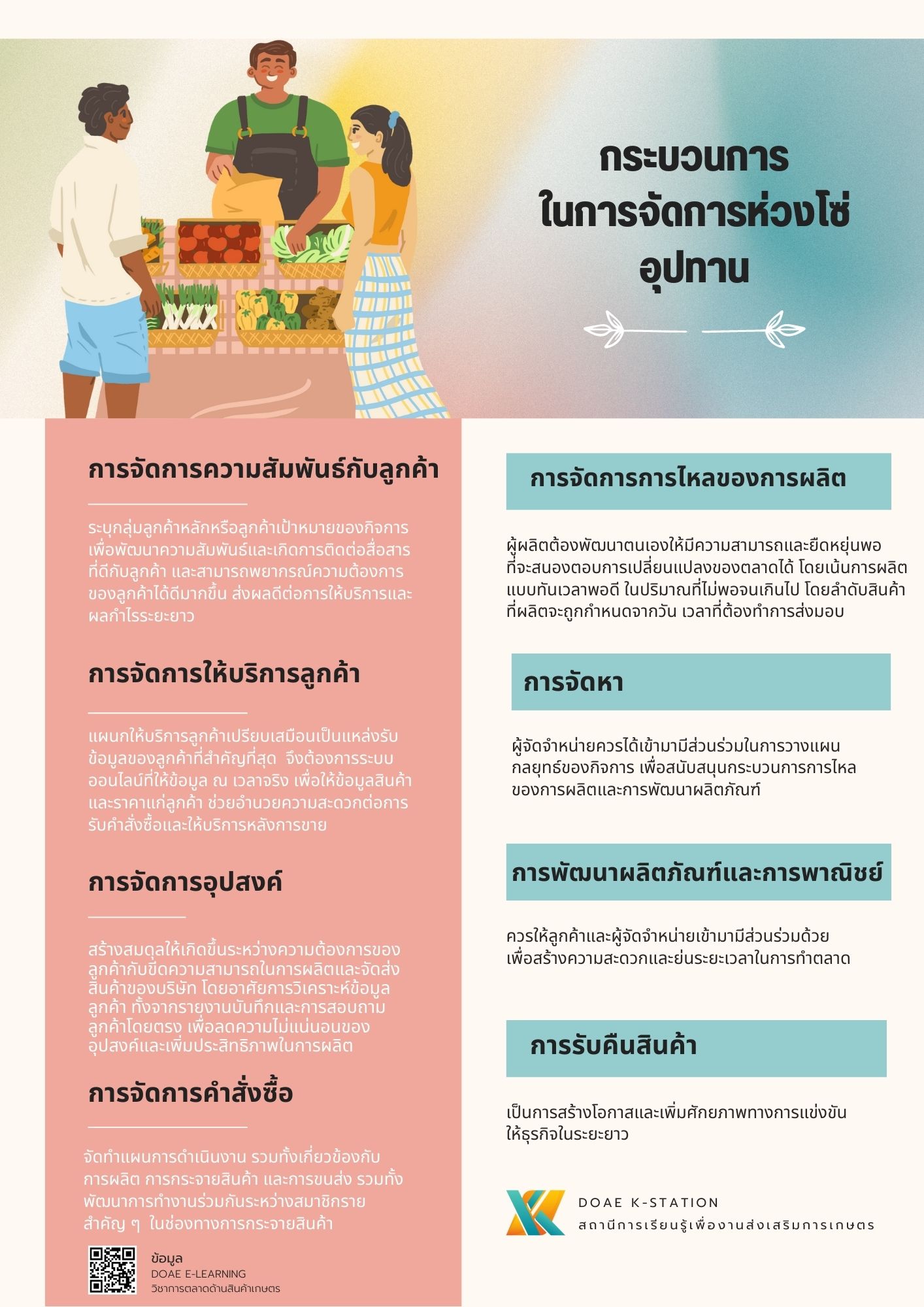 กระบวนการในการจัดการห่วงโซ่อุปทาน – DOAE K-STATION