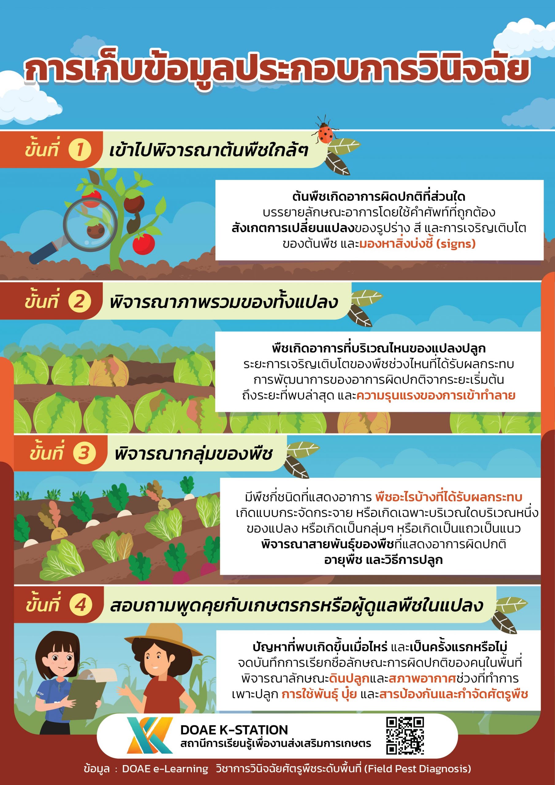 การเก็บข้อมูลประกอบการวินิจฉัย – DOAE K-STATION